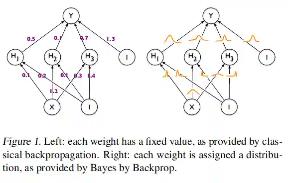 Bayesian neural networks | X. Angelo Huang's Blog