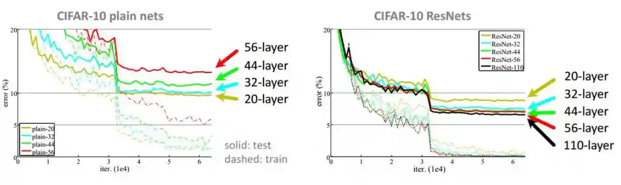 Convolutional Neural Network | X. Angelo Huang's Blog