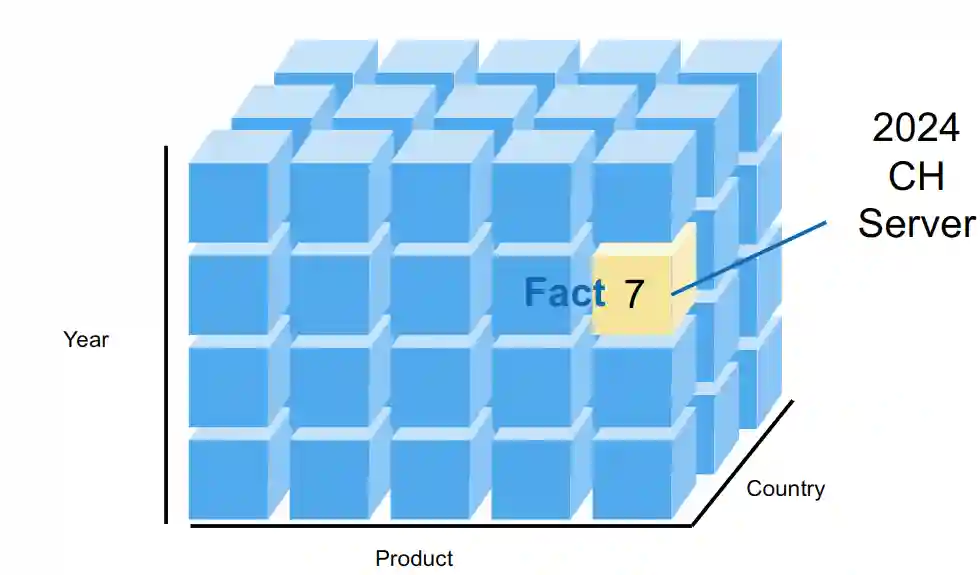 Data Cubes | X. Angelo Huang's Blog