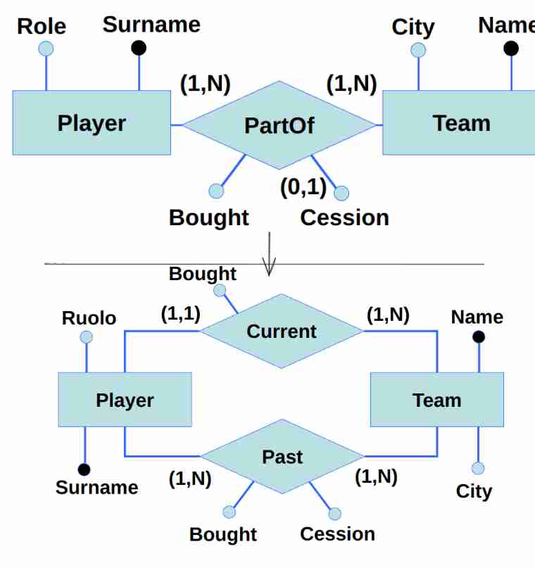 Database logical design | X. Angelo Huang's Blog