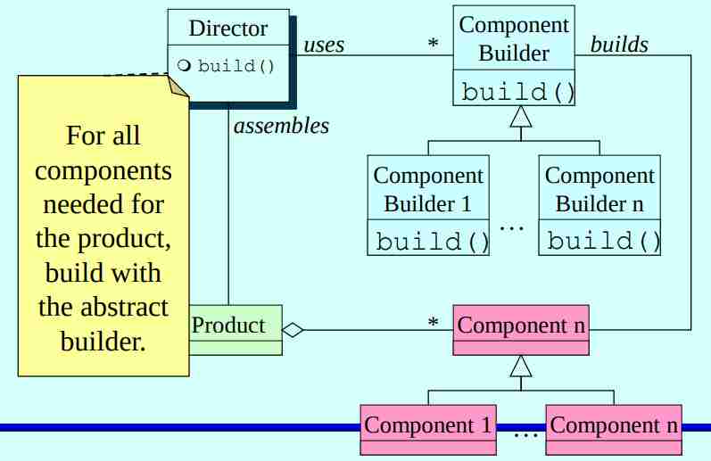 Design patterns | Xuanqiang Angelo Huang's Blog