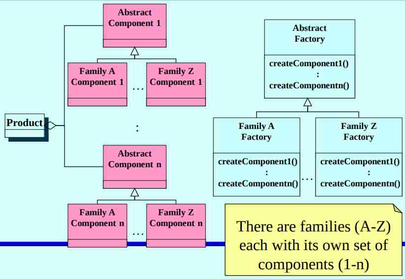 Design patterns | X. Angelo Huang's Blog