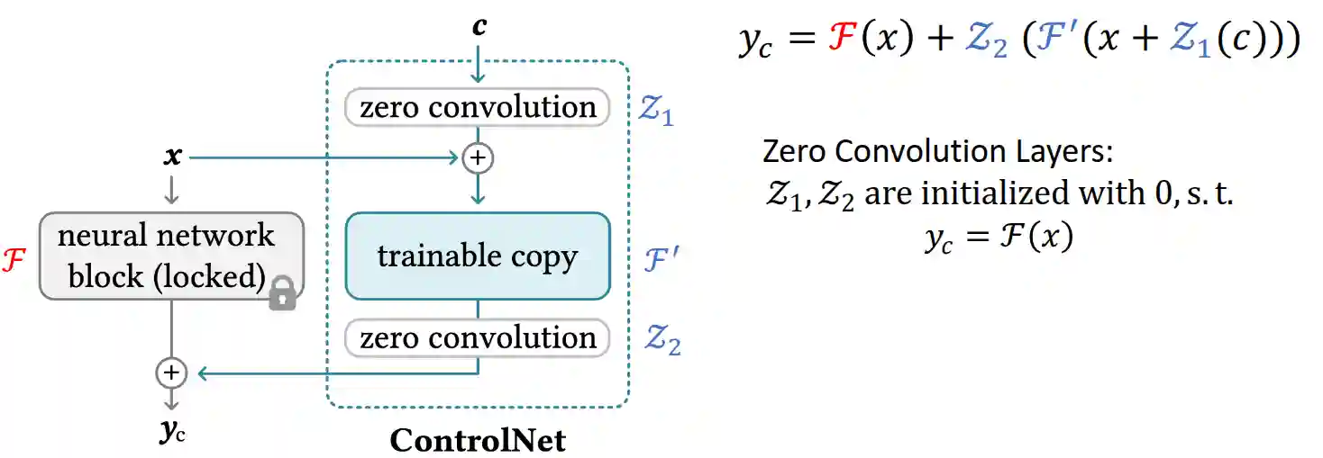 Diffusion Models | X. Angelo Huang's Blog