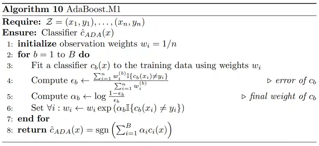 Ensemble Methods | X. Angelo Huang's Blog