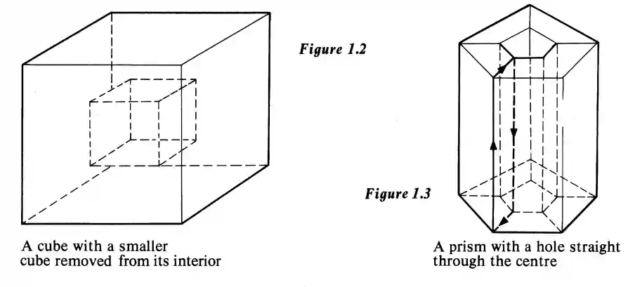 Introduction to Topology | X. Angelo Huang's Blog