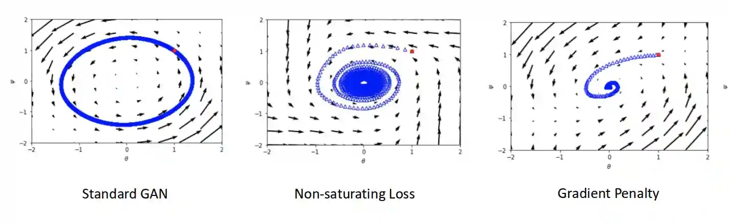 Generative Adversarial Networks | X. Angelo Huang's Blog