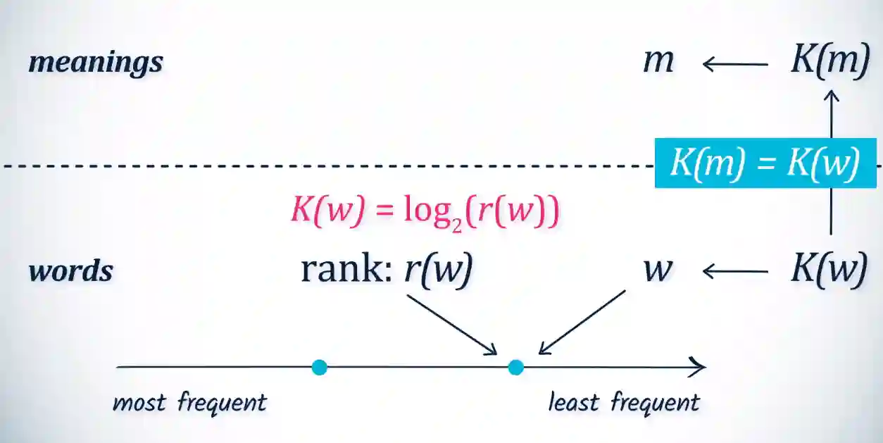 Introduction to Algorithmic Information and Complexity | X. Angelo ...
