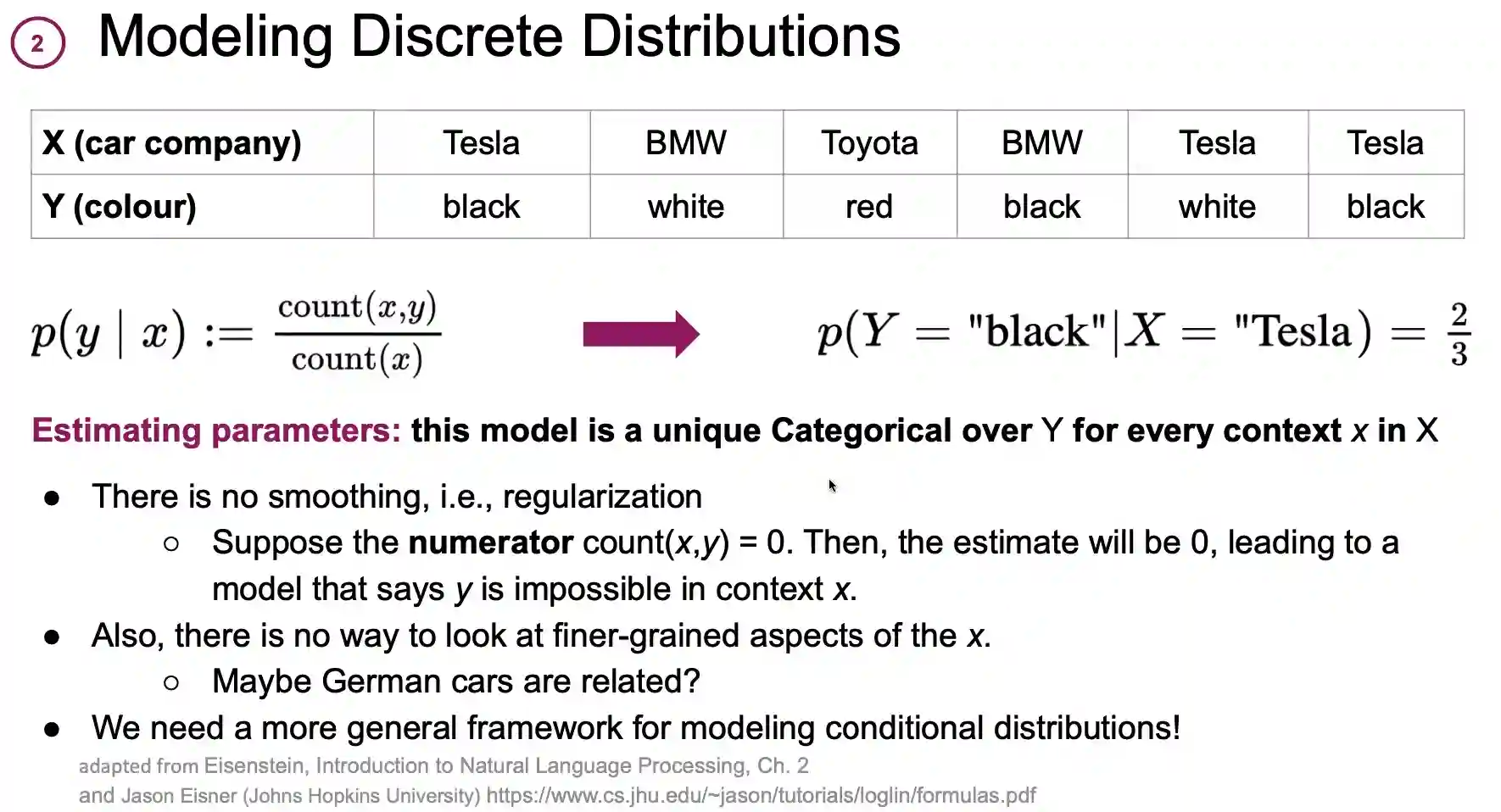 Log Linear Models | X. Angelo Huang's Blog