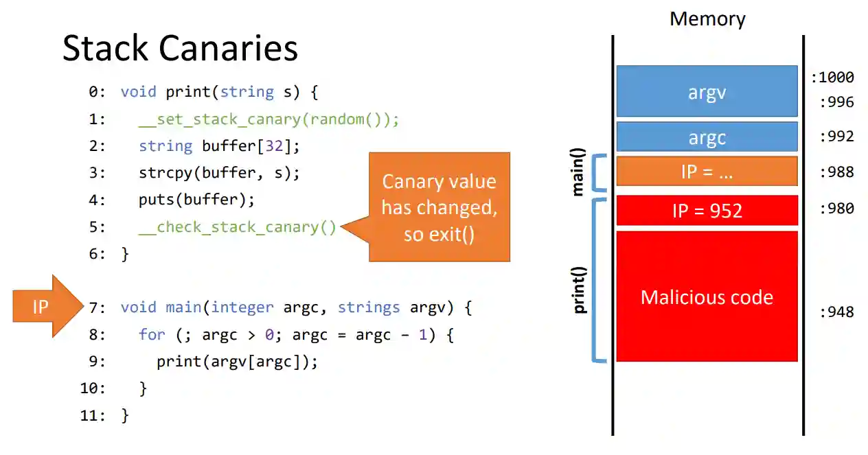 Memory Corruption | X. Angelo Huang's Blog