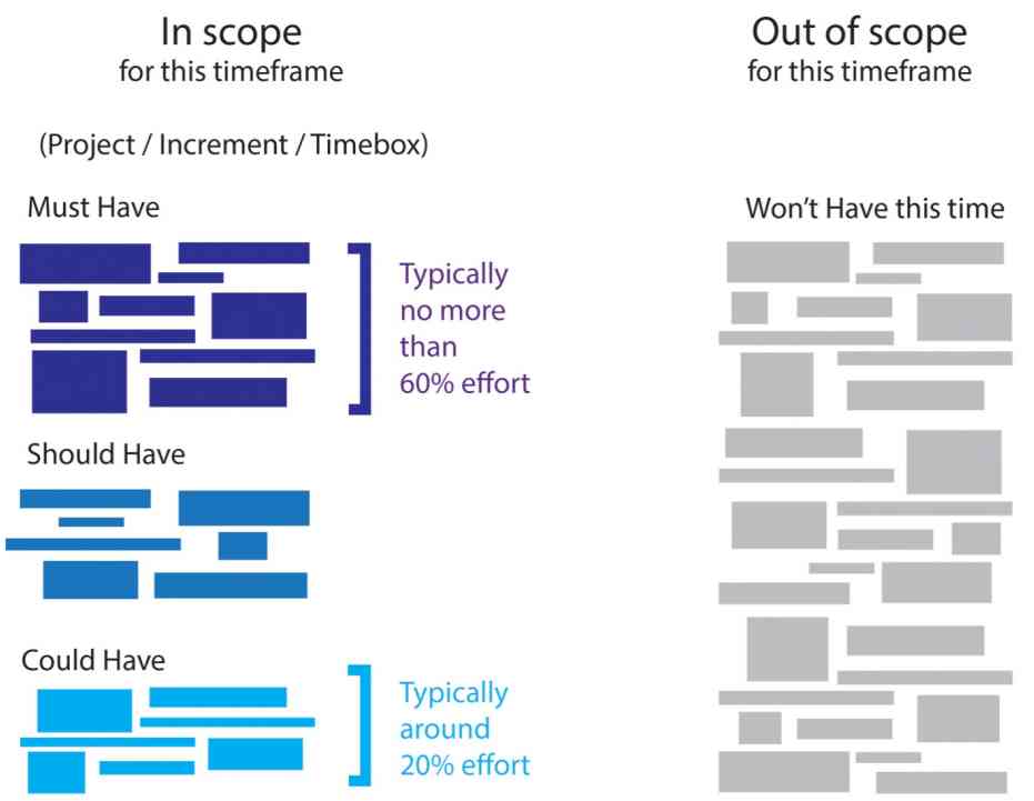 Modelli AGILE | X. Angelo Huang's Blog