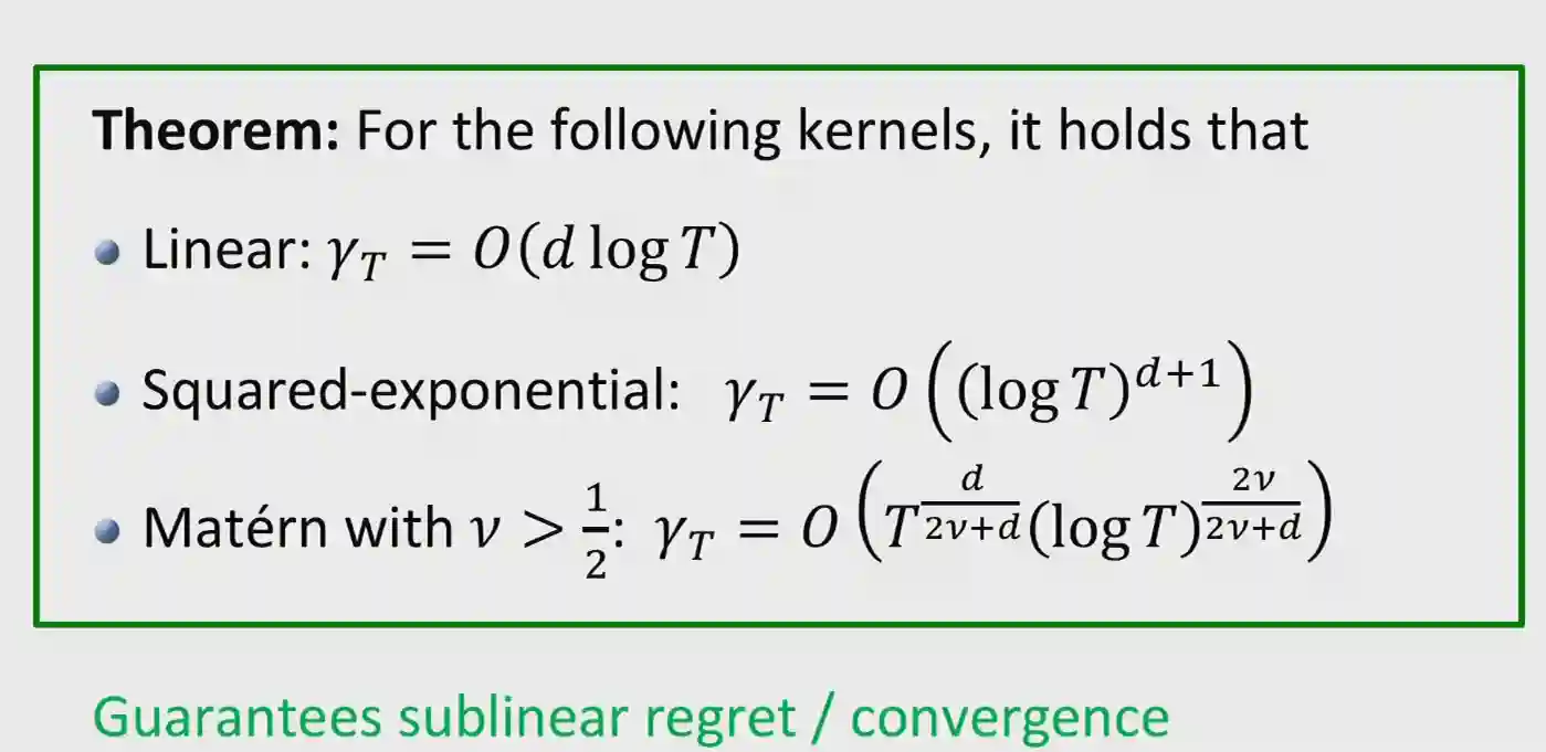 Bayesian Optimization | X. Angelo Huang's Blog