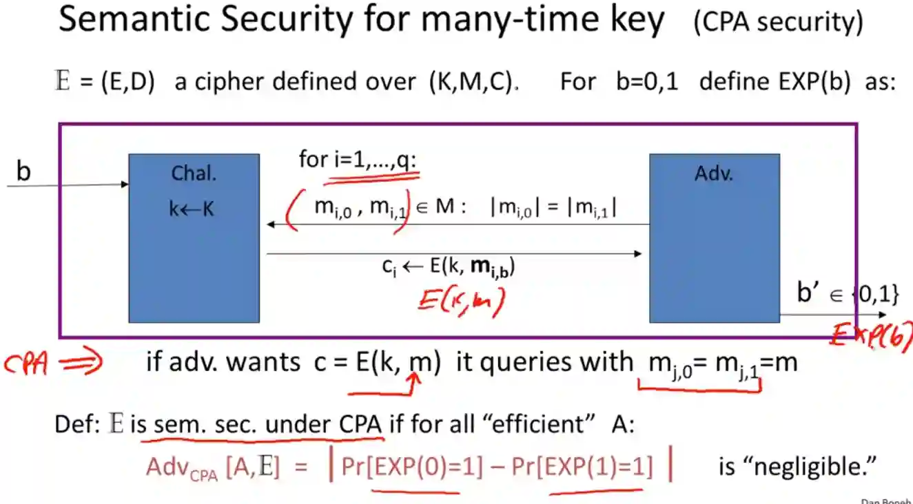 OTP and Stream Ciphers | X. Angelo Huang's Blog