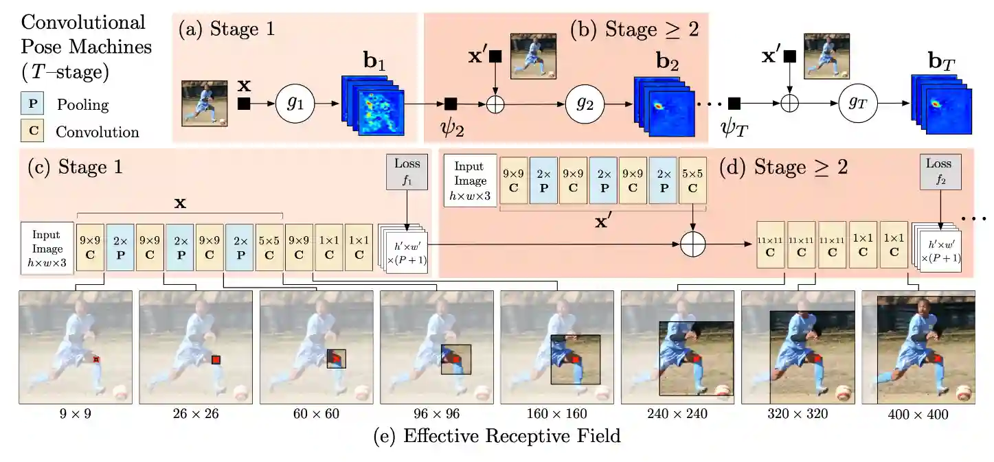 Parametric Human Body Models | X. Angelo Huang's Blog