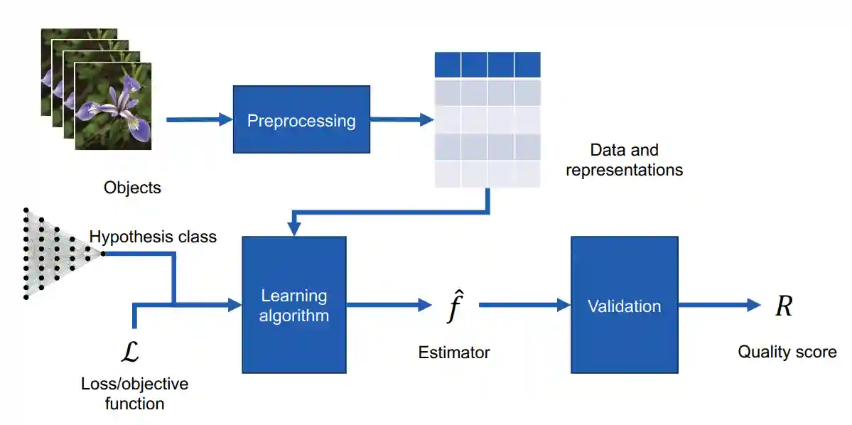 Parametric Modeling | X. Angelo Huang's Blog