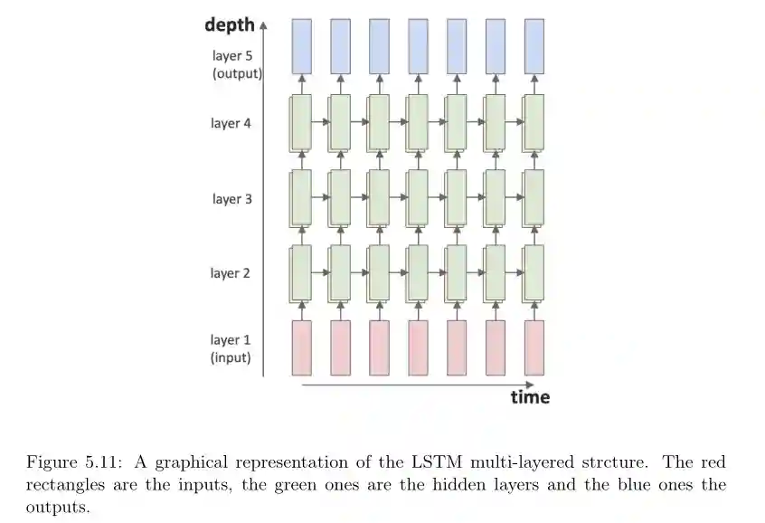 Recurrent Neural Networks | X. Angelo Huang's Blog