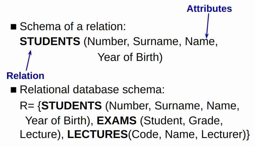 Relational Model | X. Angelo Huang's Blog
