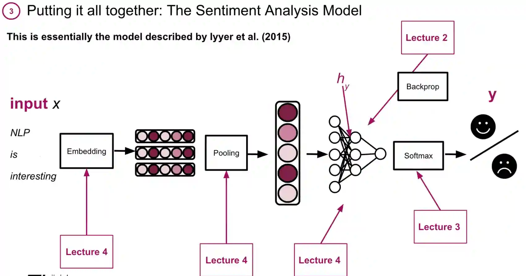 Sentiment Analysis | X. Angelo Huang's Blog