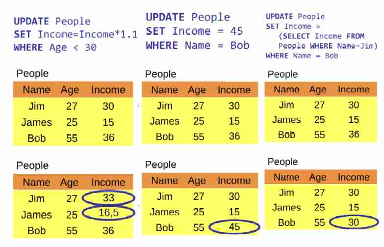 Structured Query Language | X. Angelo Huang's Blog