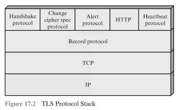TLS-SSL protocol | X. Angelo Huang's Blog
