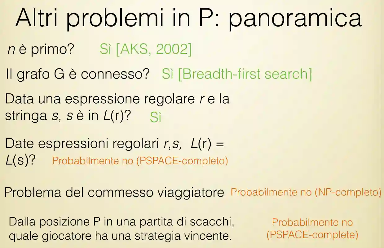 Time and Space Complexity | X. Angelo Huang's Blog