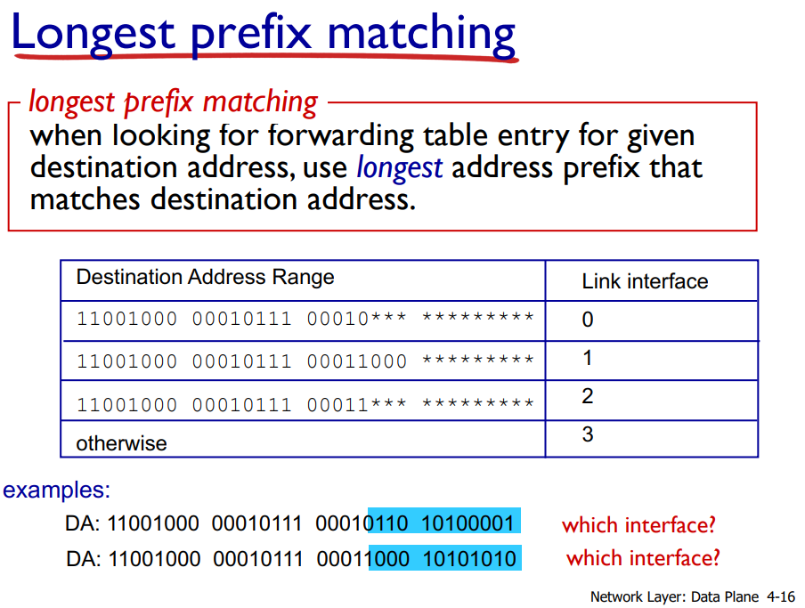 Data Plane | X. Angelo Huang's Blog